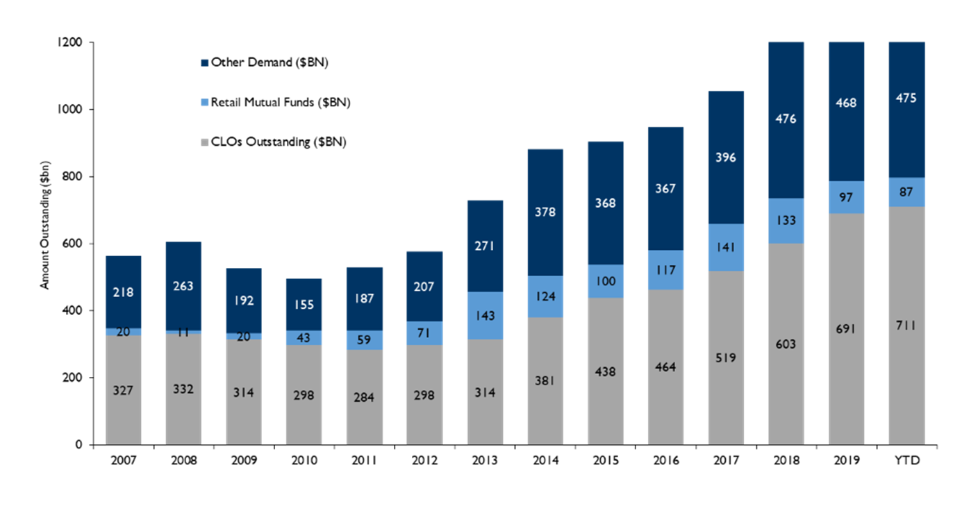 CIFC Releases New Whitepaper: How to Explain CLOs to your Clients ...