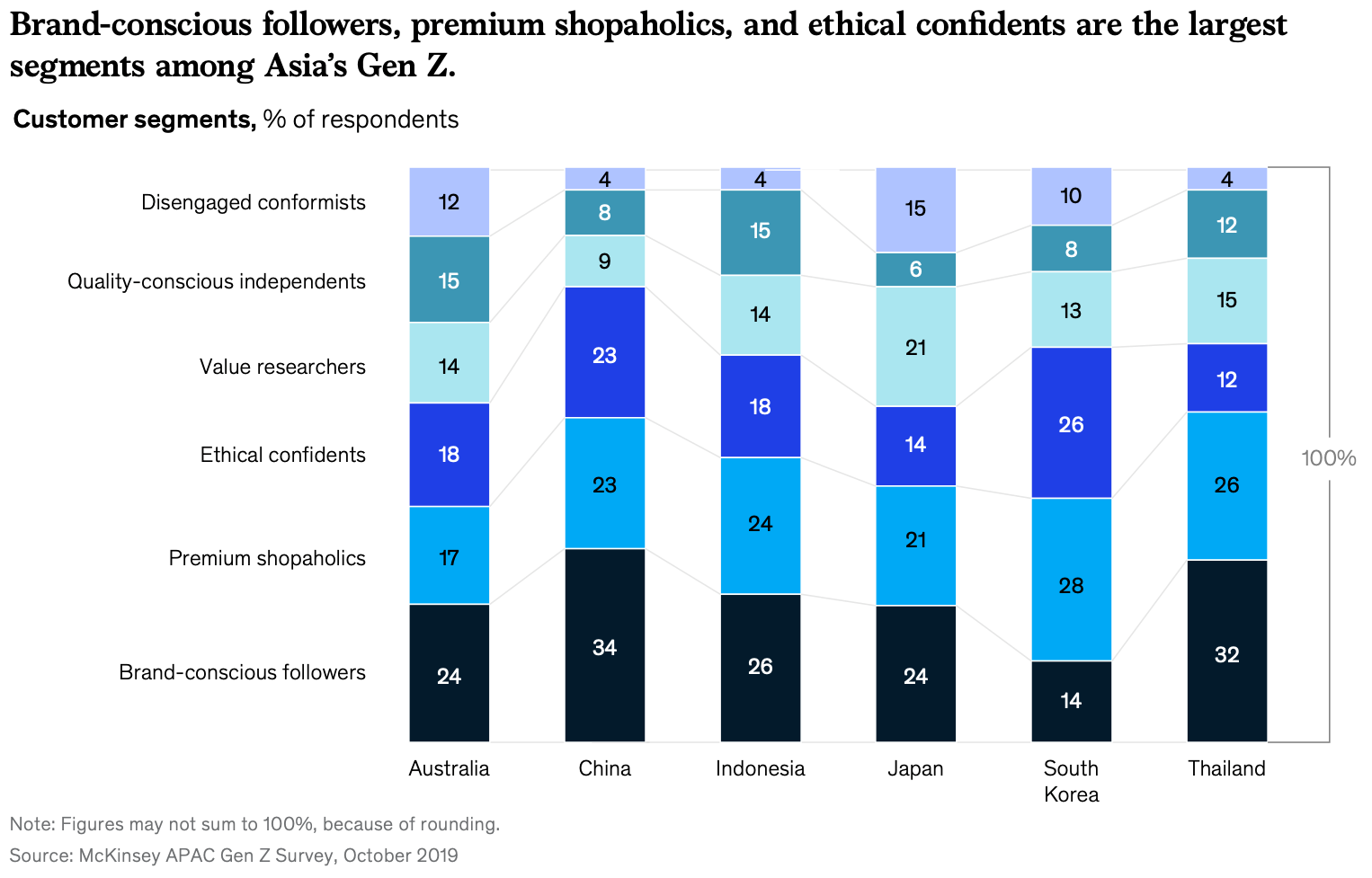 E-commerce and Artificial Intelligence Creating Growth Opportunities in ... E-commerce and Artificial Intelligence Creating Growth Opportunities in ...