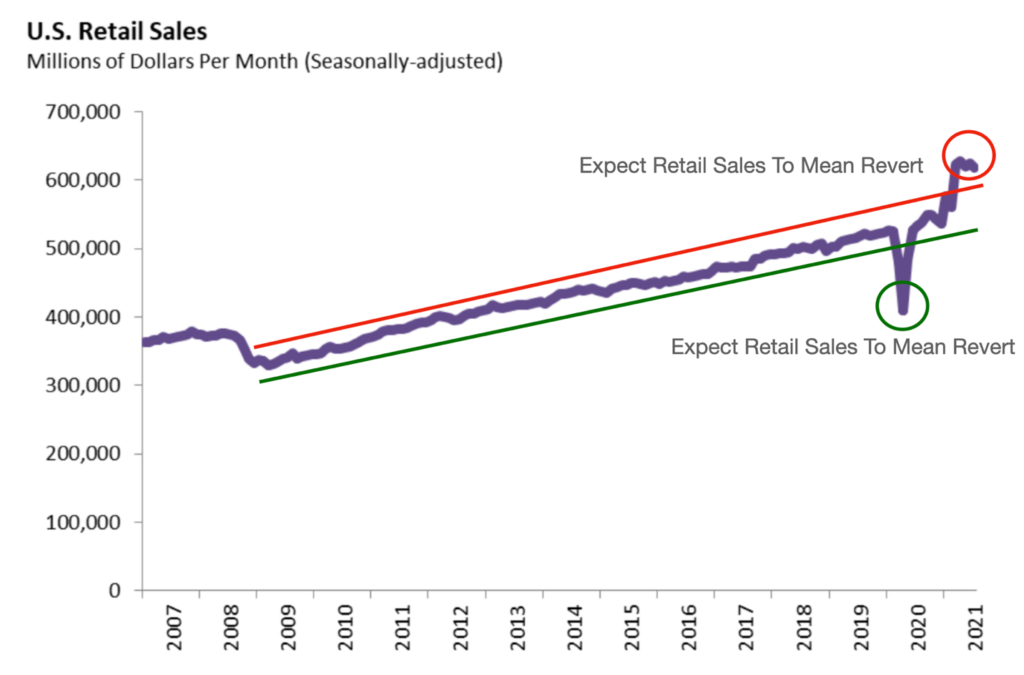 July Retail Sales: Focus on the Story Behind the Headlines | Catalyst ...