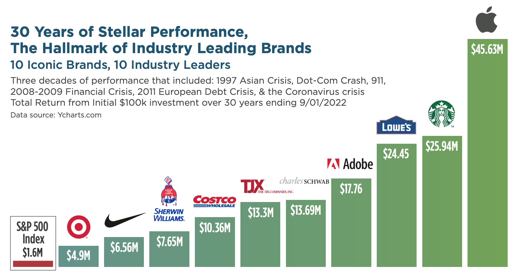 Consumer Bear Markets – Catalyst Insights