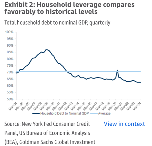 How Strong or Weak is the Consumer Halfway Through 2024? | Catalyst ...